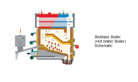 Biomass boiler case study | Combined Chemicals | Suppliers of fine ...